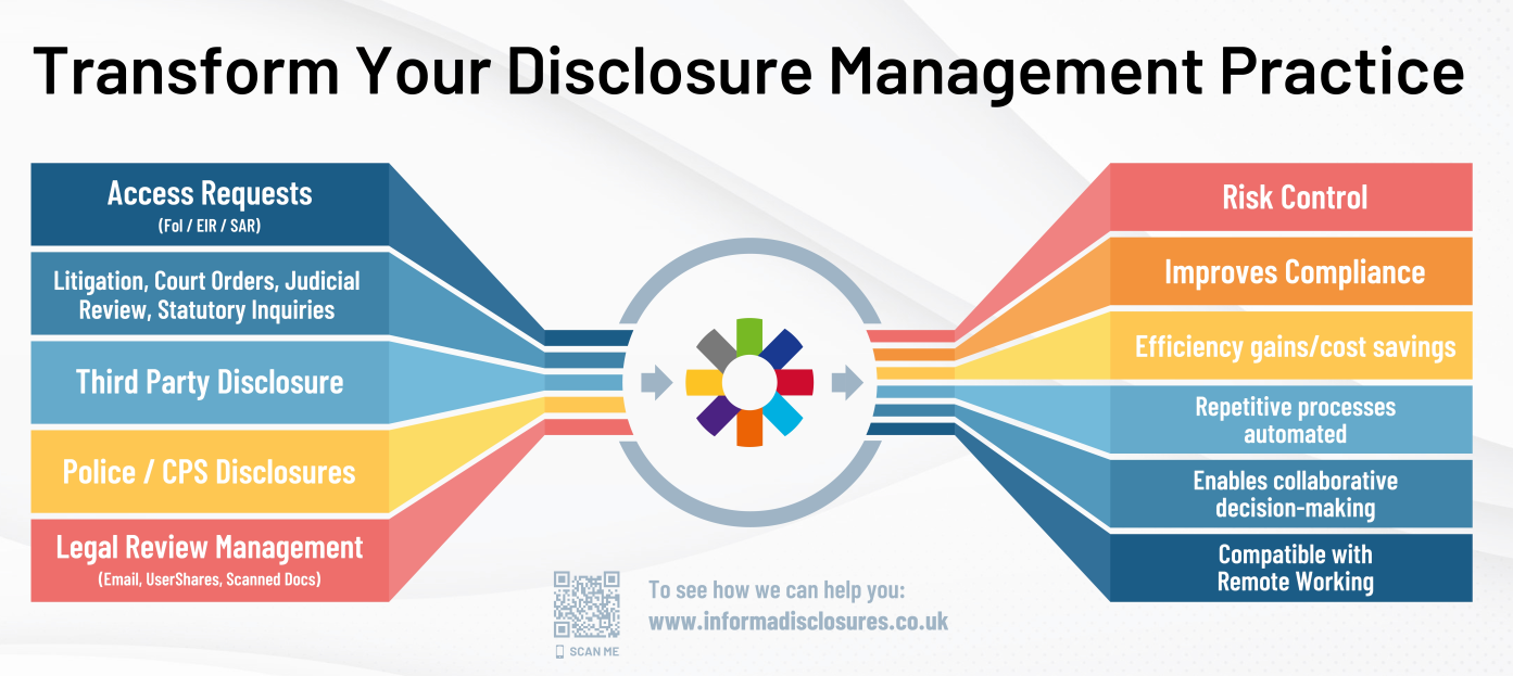 Informa Disclosures